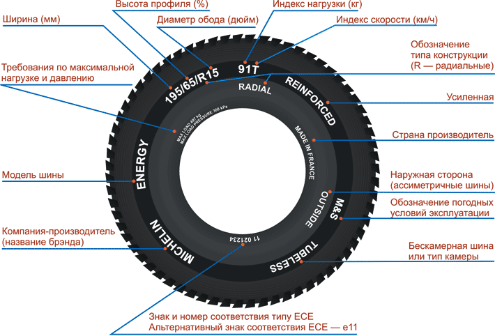 About car tires. / Обзоры / smotra.ru